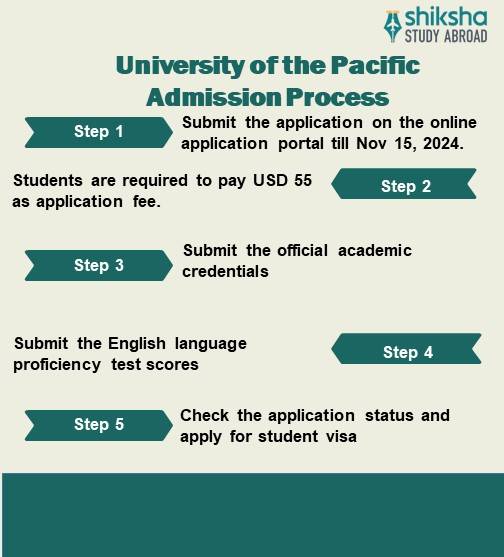 University of the Pacific: Rankings, Courses, Fees