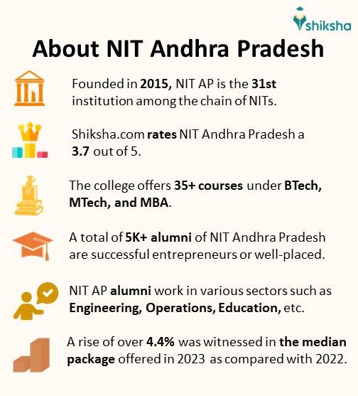 NIT Andhra Pradesh (NIT AP): Cutoff, Placement, Fees, Courses ...