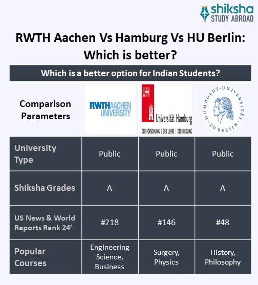 RWTH Aachen University : Rankings, Fees, Courses, Scholarships