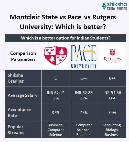 Montclair State University: Rankings, Courses, Fees