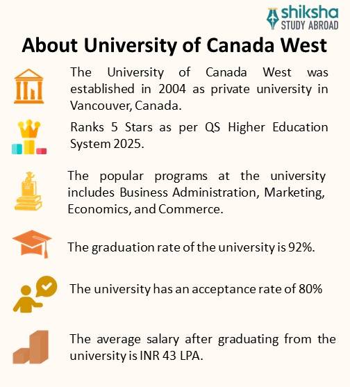 University Canada West (UCW): Rankings, Courses, Fees, Reviews