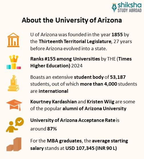 University of Arizona: Rankings, Courses, Fees