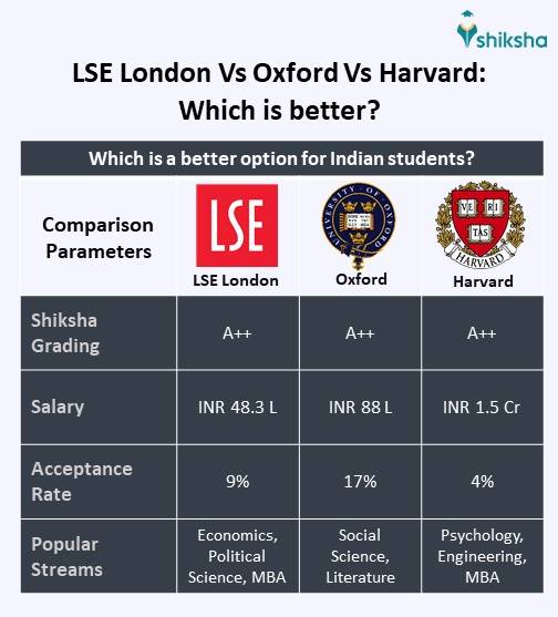 London School of Economics (LSE): Rankings, Courses, Fees