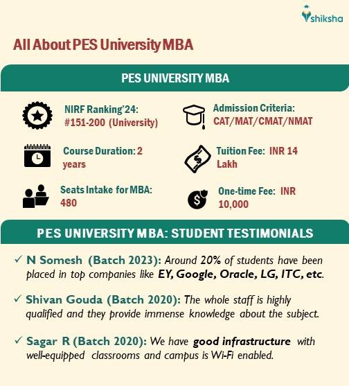 MBA at PES University: Fee, Admission 2025, Eligibility, Selection, Dates