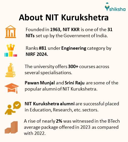 NIT Kurukshetra (NIT KKR): Cutoff, Placement, Fees, Courses, Admission 2025, Ranking