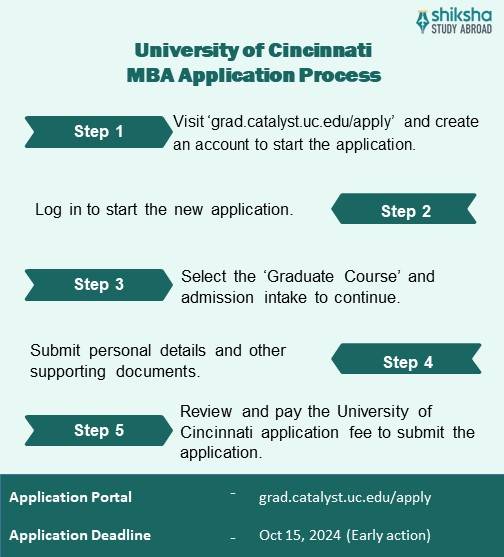 University of Cincinnati Admission 2025: Application Dates & Deadlines ...