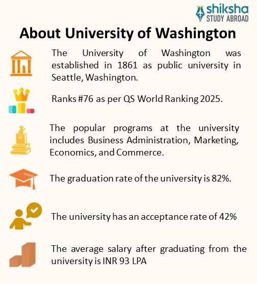 University of Washington : Rankings, Fees, Courses, Scholarships