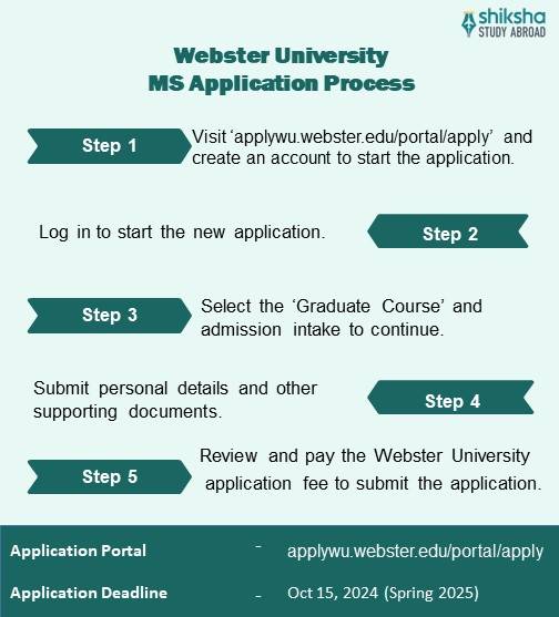 Webster University Admission 2025: Application Dates & Deadlines ...