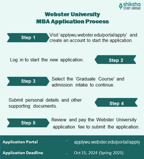 Webster University Admission 2025: Application Dates & Deadlines ...