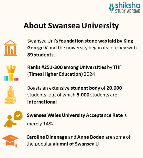 Swansea University: Rankings, Courses, Fees