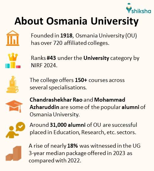 Osmania University (OU): Courses, Fees, Admission 2025, Cutoff ...