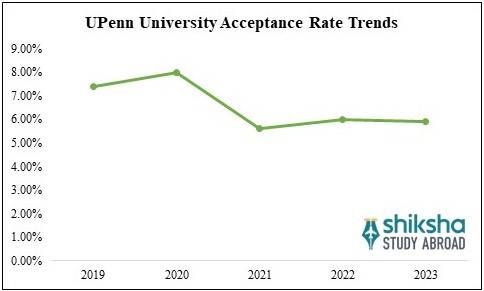 University of Pennsylvania (UPenn): Rankings, Cost, Courses, Acceptance ...