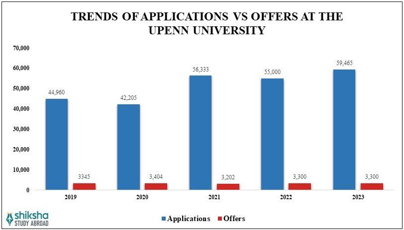 University of Pennsylvania (UPenn): Rankings, Cost, Courses, Acceptance ...