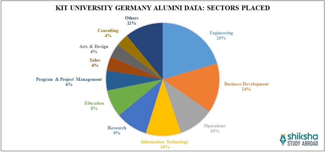 Karlsruhe Institute of Technology (KIT): Rankings, Fees & Courses