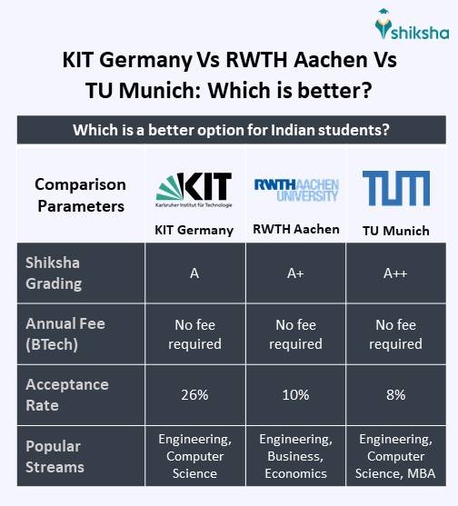 Karlsruhe Institute of Technology (KIT): Rankings, Courses, Fees