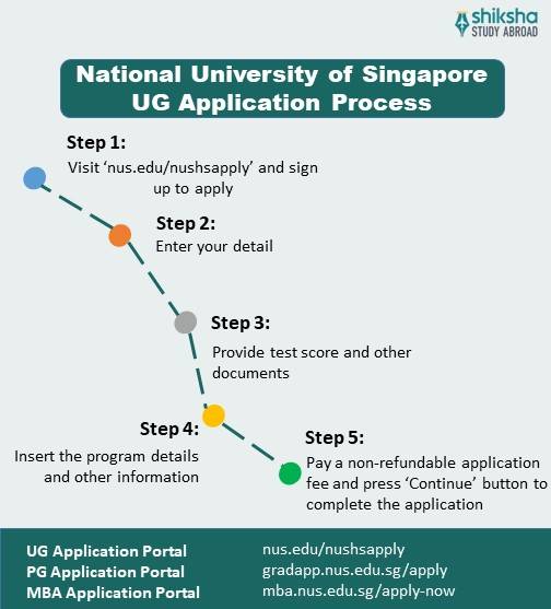 National University of Singapore Admission 2025: Application Dates ...