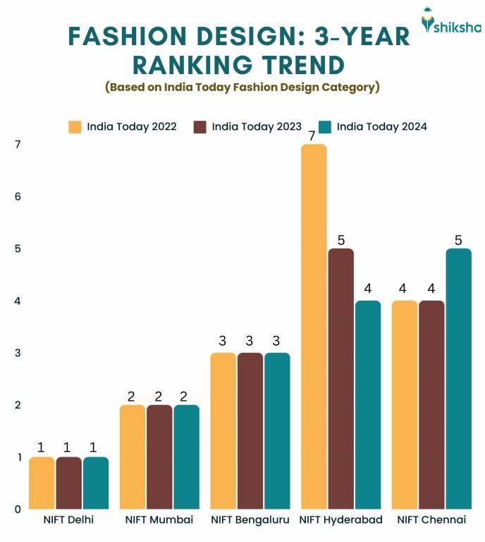 Best Fashion Design Institutes in India - Course Fees, Admissions 2025 ...