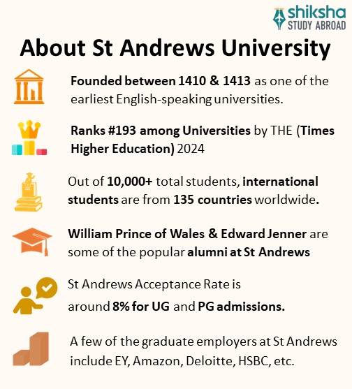 University of St Andrews:Rankings, Fees, Courses, Admission 2026 ...