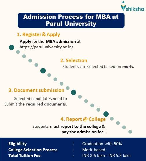 Parul University Admission 2025: Fees, Last Dates, Eligibility ...