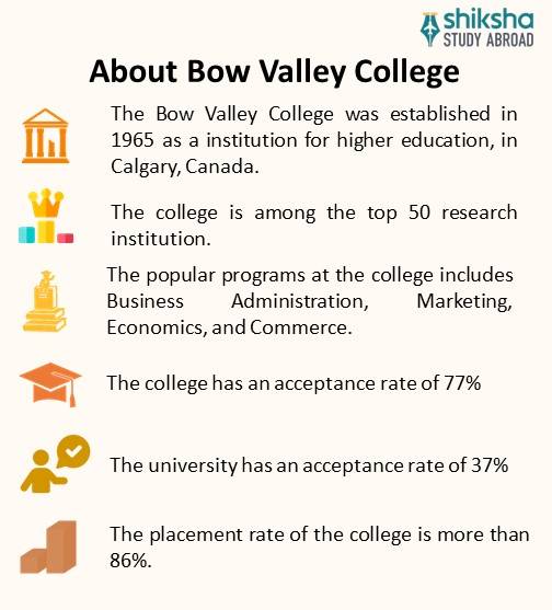 Bow Valley College (BVC): Rankings, Courses, Fees