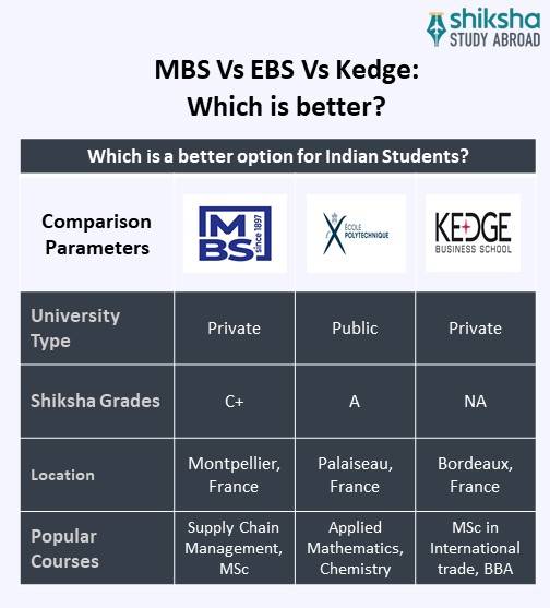 MBS School of Business :Rankings, Courses, Fees, Reviews