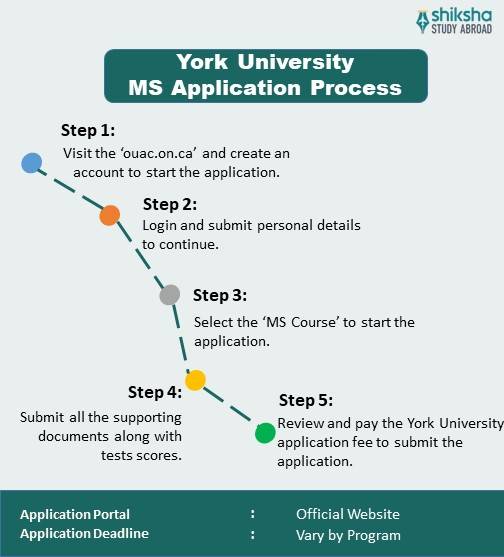 York University Admission 2025: Application Dates & Deadlines, Requirements