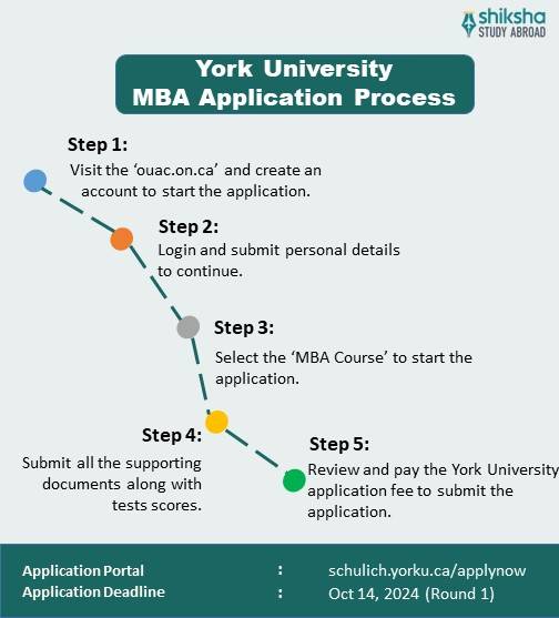 York University Admission 2025: Application Dates & Deadlines, Requirements