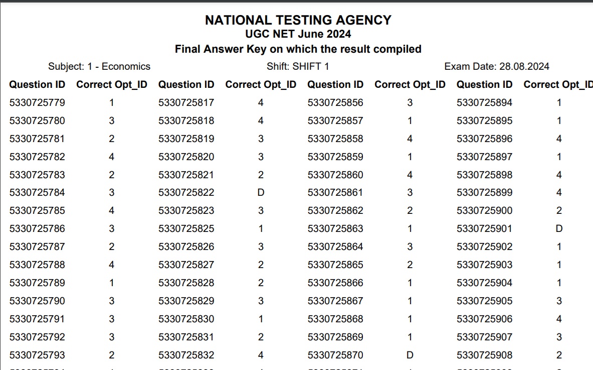 UGC NET 2024 Results LIVE Updates: NTA NET June Scorecard (Soon), Final ...