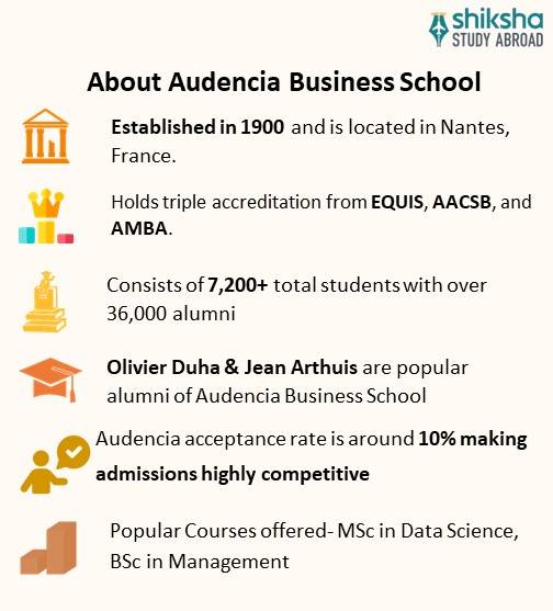 Audencia Business School - Rankings, Courses, Fees, Reviews