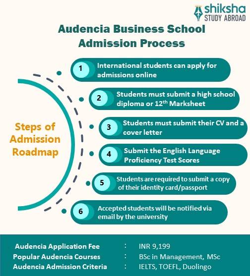 Audencia Business School - Rankings, Courses, Fees, Reviews
