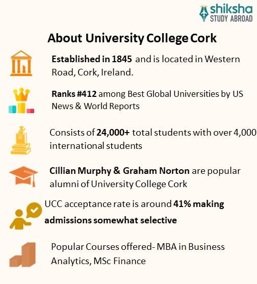 University College Cork (UCC): Rankings, Courses, Fees, Reviews