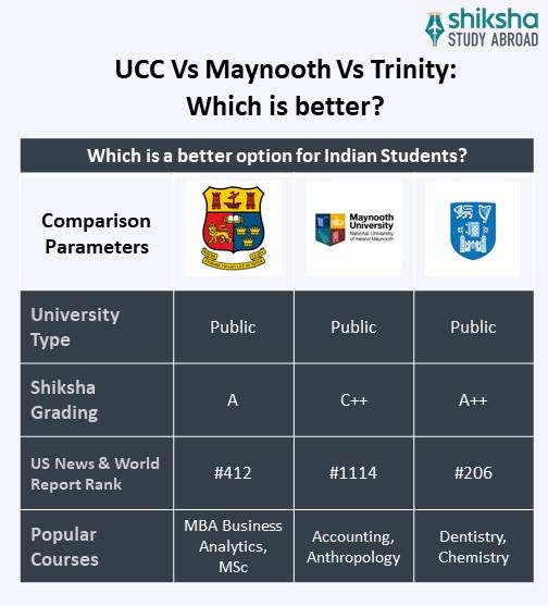 University College Cork (UCC): Rankings, Courses, Fees, Reviews