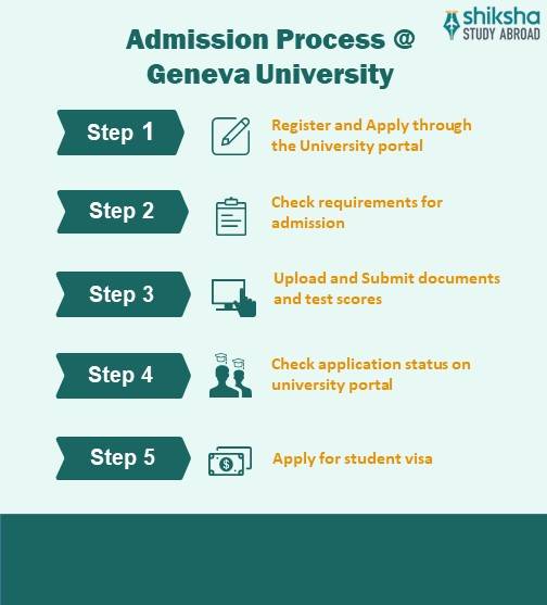 University of Geneva: Rankings, Courses, Fees