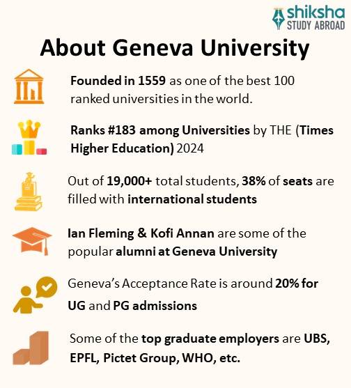 University of Geneva: Rankings, Courses, Fees