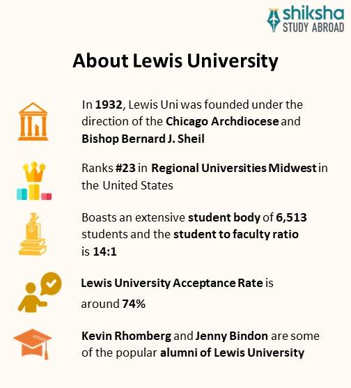 Lewis University: Rankings, Courses, Fees