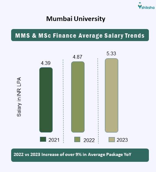 Mumbai University Placements 2024: Average Package, Median Package ...