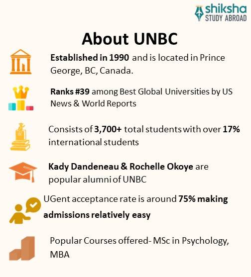 University of Northern British Columbia (UNBC): Rankings, Fees, Courses ...