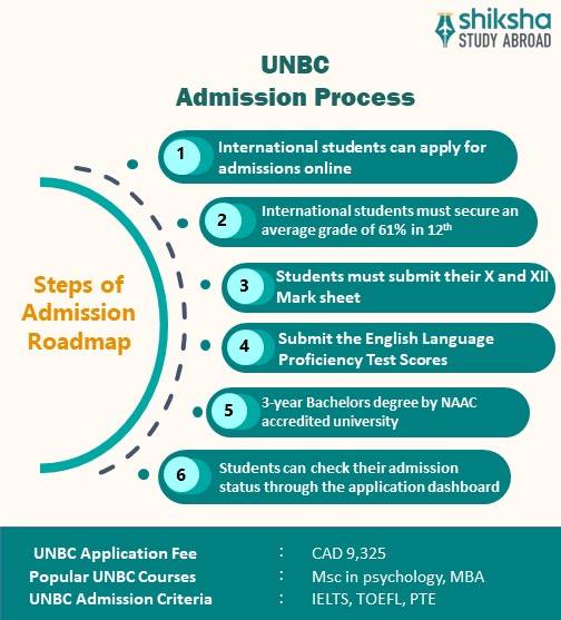 University of Northern British Columbia (UNBC): Rankings, Fees, Courses ...