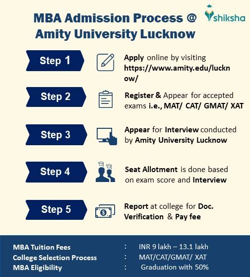 Amity University Lucknow Admissions 2025: Eligibility, Fees ...