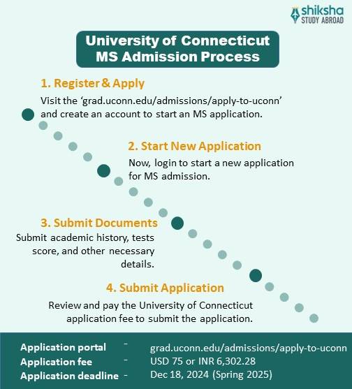 University of Connecticut Admission 2025: Application Dates & Deadlines ...