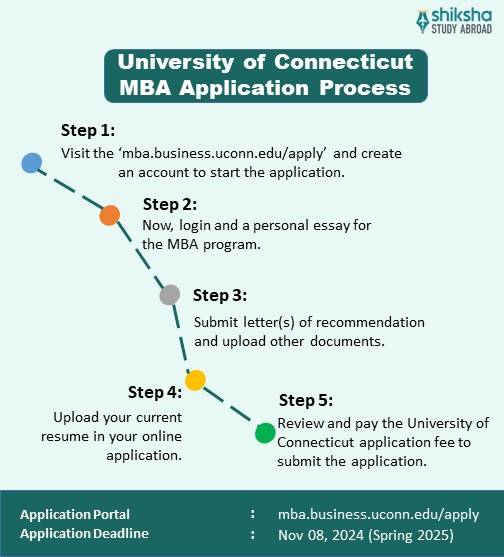 University of Connecticut Admission 2025: Application Dates & Deadlines ...