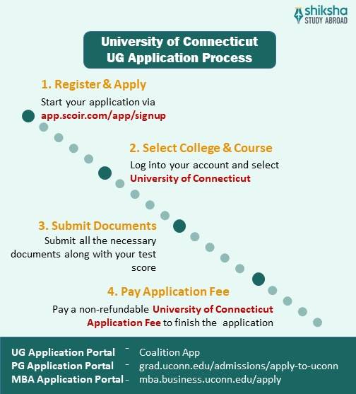University of Connecticut Admission 2025: Application Dates & Deadlines ...