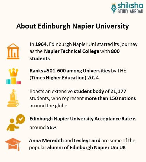 Edinburgh Napier University: Rankings, Courses, Fees