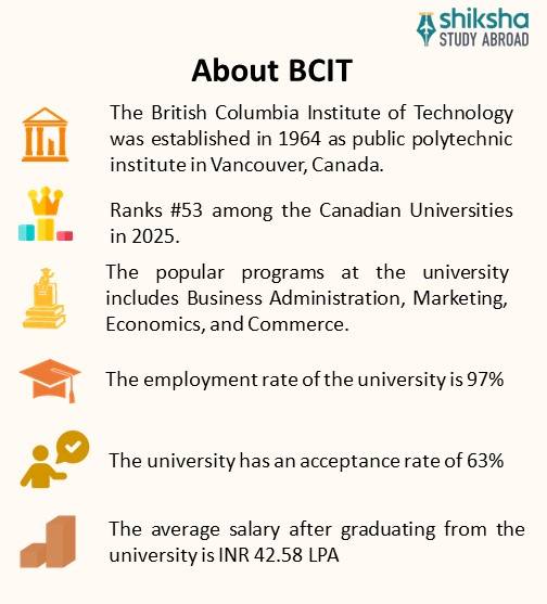 British Columbia Institute of Technology: Rankings, Courses, Fees