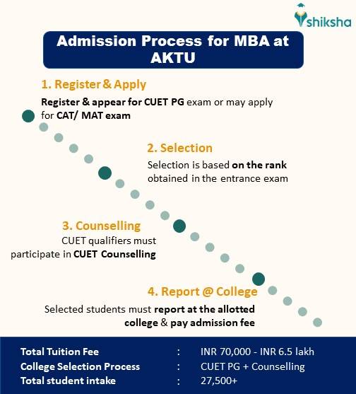 AKTU Admissions 2025: Fees, Courses, Cutoff, Eligibility, Application