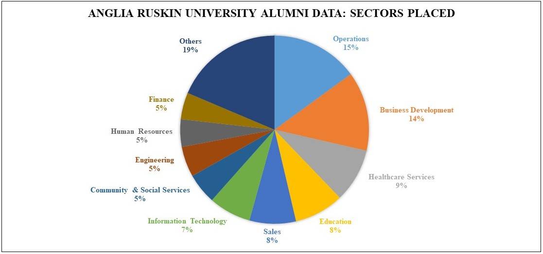 Anglia Ruskin University (ARU): Rankings, Courses, Fees