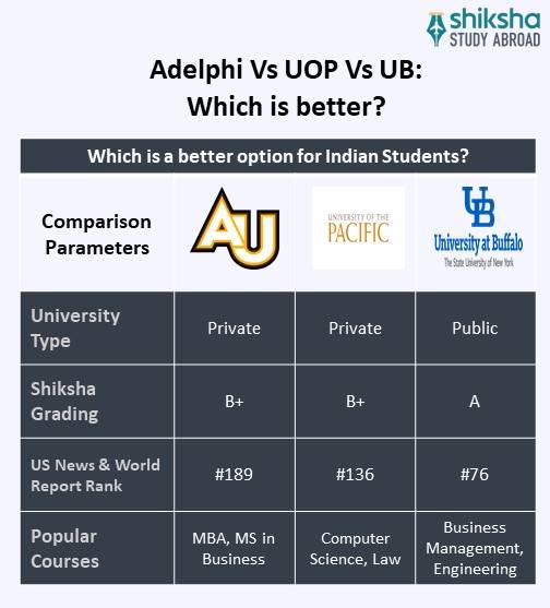 Adelphi University: Rankings, Cost, Courses, Admission 2024 & Scholarships