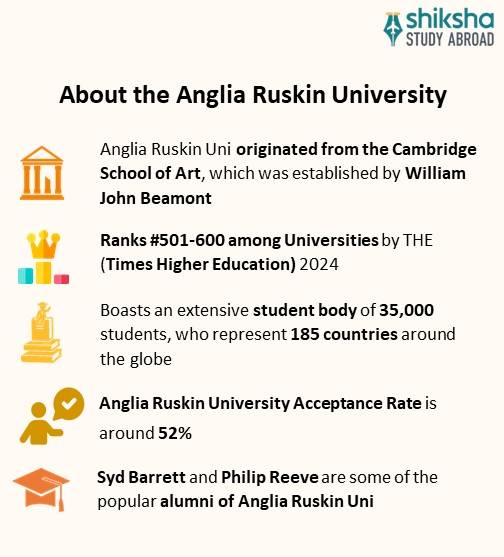 Anglia Ruskin University (ARU): Rankings, Courses, Fees
