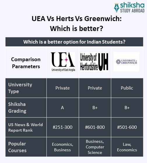 University of East Anglia (UEA): Rankings, Courses, Fees, Reviews