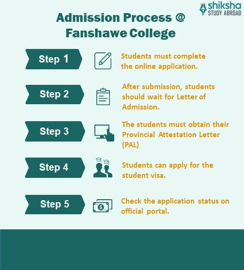 Fanshawe College: Rankings, Courses, Fees